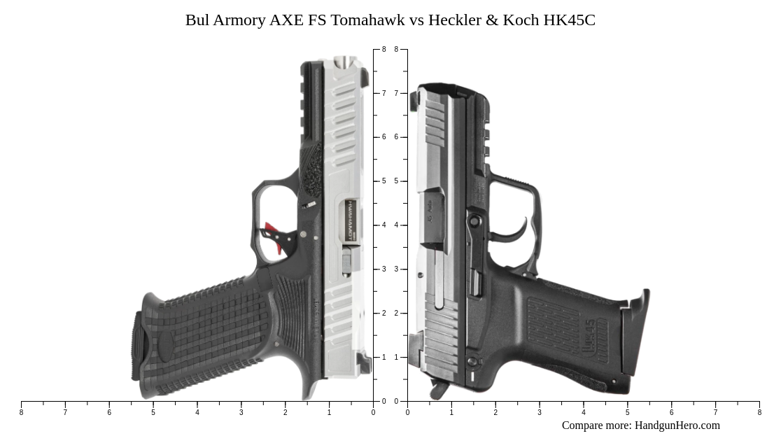 Bul Armory AXE FS Tomahawk vs Heckler & Koch HK45C size comparison ...