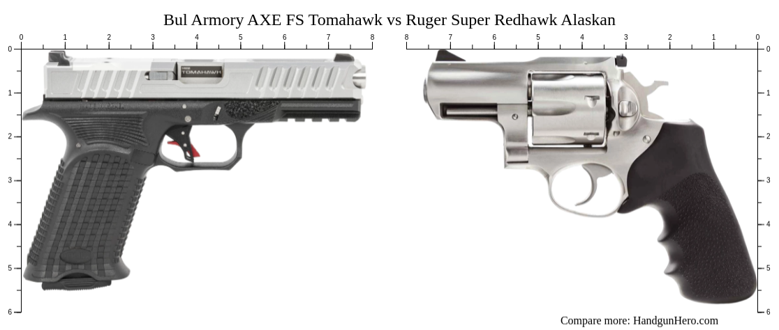 Bul Armory AXE FS Tomahawk vs Ruger Super Redhawk Alaskan size ...