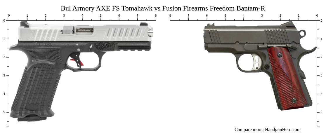 Bul Armory AXE FS Tomahawk vs Fusion Firearms Freedom Bantam-R size ...