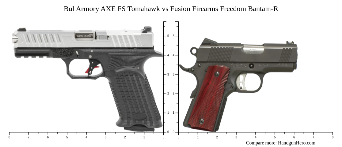 Bul Armory AXE FS Tomahawk vs Fusion Firearms Freedom Bantam-R size ...