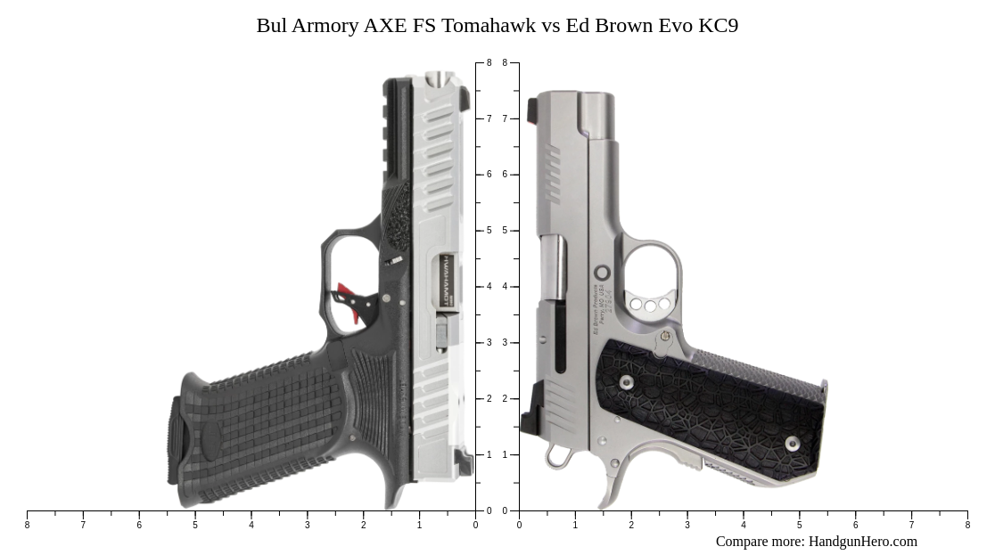 Bul Armory AXE FS Tomahawk vs Ed Brown Evo KC9 size comparison ...