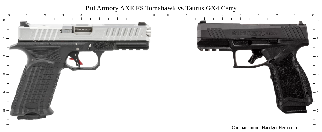 Bul Armory AXE FS Tomahawk vs Taurus GX4 Carry size comparison ...