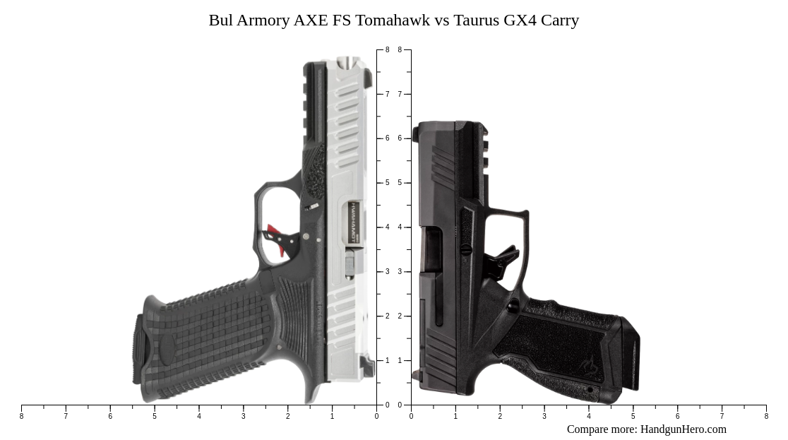 Bul Armory AXE FS Tomahawk vs Taurus GX4 Carry size comparison ...