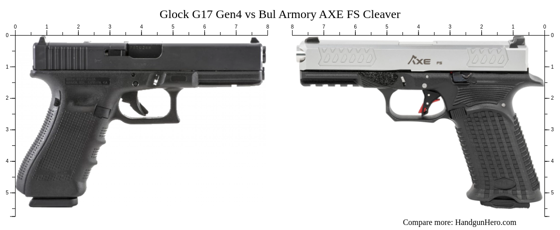 Glock G17 Gen4 vs Bul Armory AXE FS Cleaver size comparison | Handgun Hero