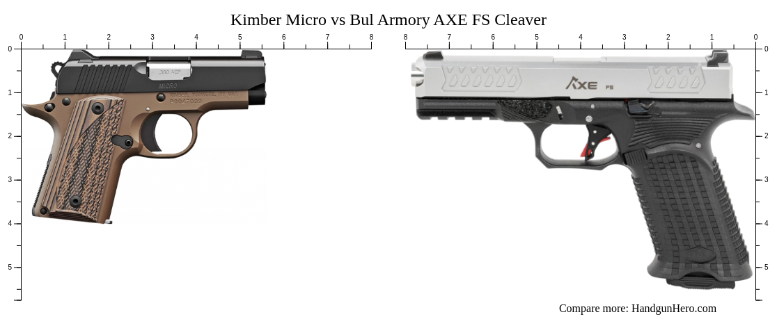 Kimber Micro vs Bul Armory AXE FS Cleaver size comparison | Handgun Hero