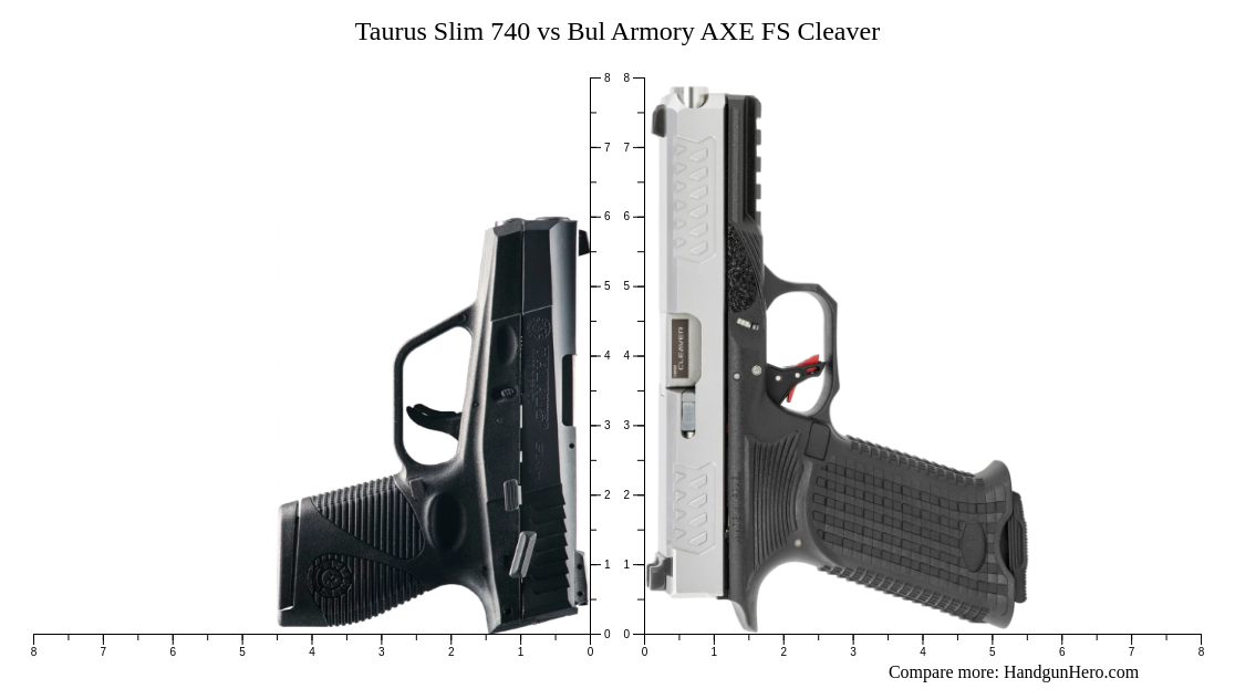 Taurus Slim 740 vs Bul Armory AXE FS Cleaver size comparison | Handgun Hero