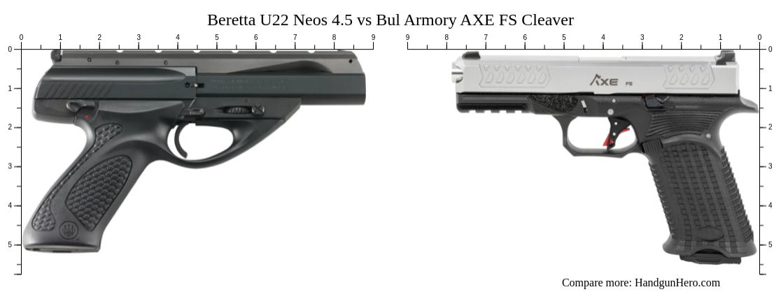 Beretta U22 Neos 4.5" vs Bul Armory AXE FS Cleaver size comparison ...