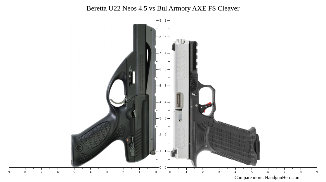 Beretta U22 Neos 4.5" vs Bul Armory AXE FS Cleaver size comparison ...