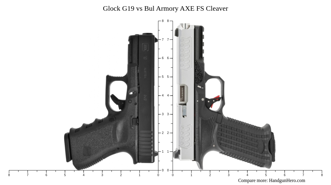 Glock G19 vs Bul Armory AXE FS Cleaver size comparison | Handgun Hero