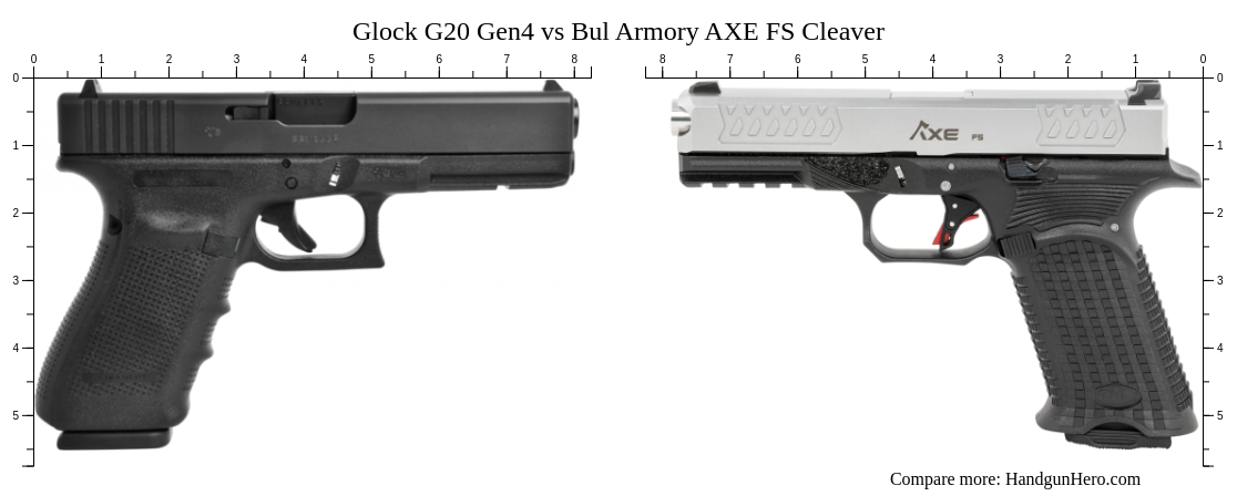 Glock G20 Gen4 vs Bul Armory AXE FS Cleaver size comparison | Handgun Hero
