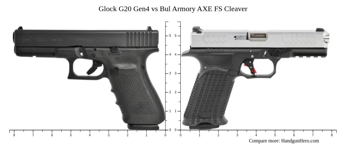 Glock G20 Gen4 vs Bul Armory AXE FS Cleaver size comparison | Handgun Hero