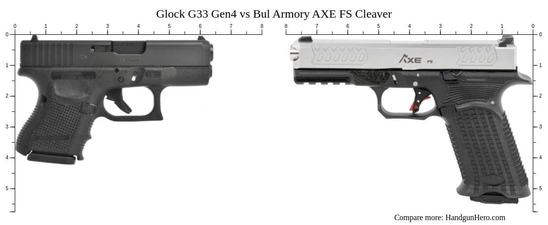 Glock G33 Gen4 vs Bul Armory AXE FS Cleaver size comparison | Handgun Hero
