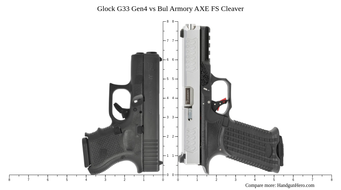 Glock G33 Gen4 vs Bul Armory AXE FS Cleaver size comparison | Handgun Hero