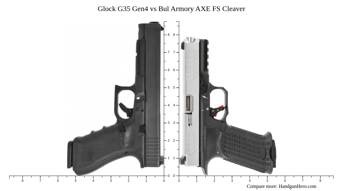 Glock G35 Gen4 vs Bul Armory AXE FS Cleaver size comparison | Handgun Hero