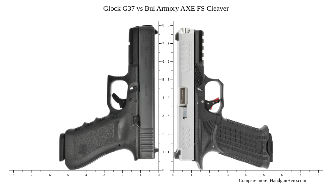 Glock G37 vs Bul Armory AXE FS Cleaver size comparison | Handgun Hero