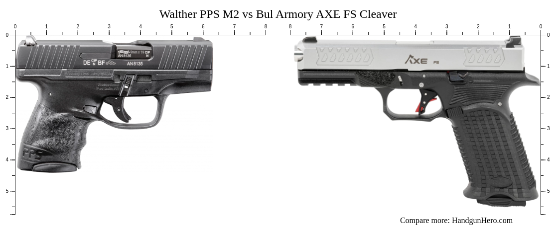 Walther PPS M2 vs Bul Armory AXE FS Cleaver size comparison | Handgun Hero