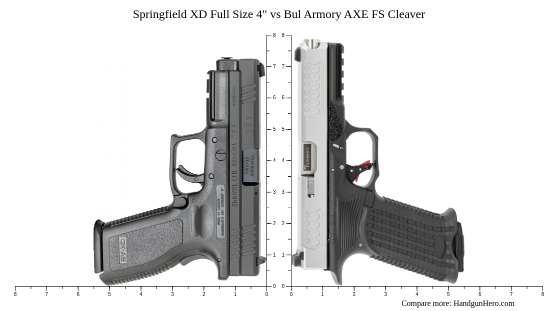 Springfield XD Full Size 4" vs Bul Armory AXE FS Cleaver size ...