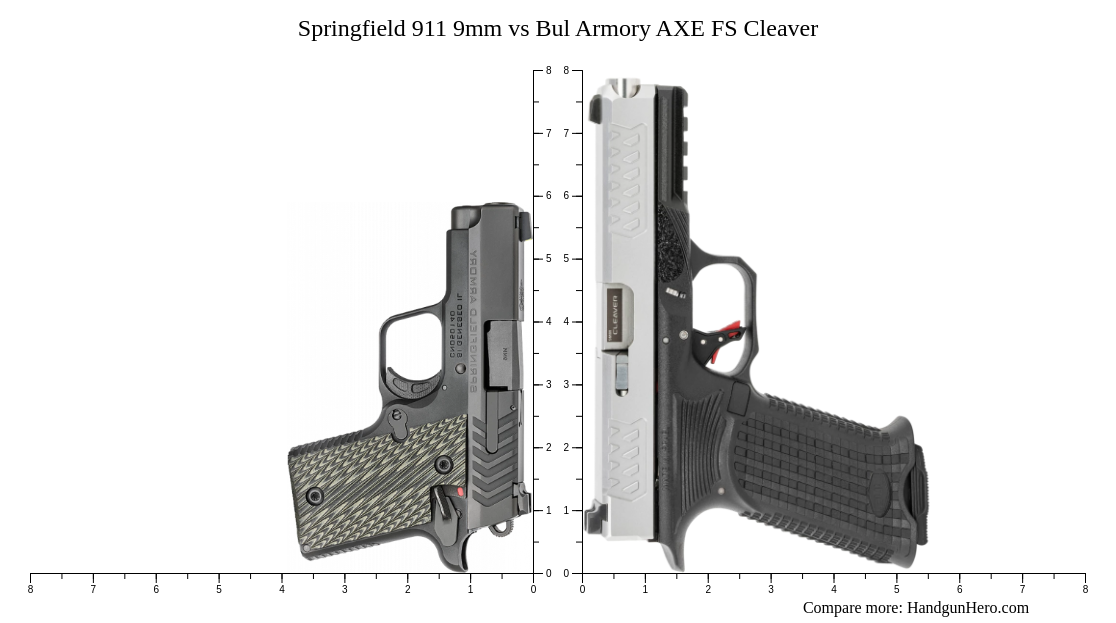 Springfield 911 9mm vs Bul Armory AXE FS Cleaver size comparison ...