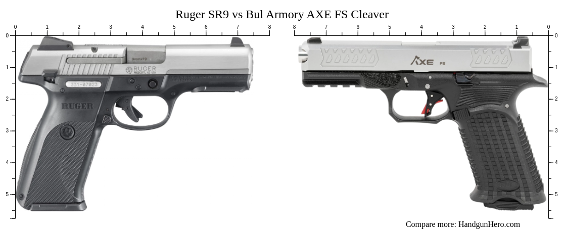 Ruger SR9 vs Bul Armory AXE FS Cleaver size comparison | Handgun Hero
