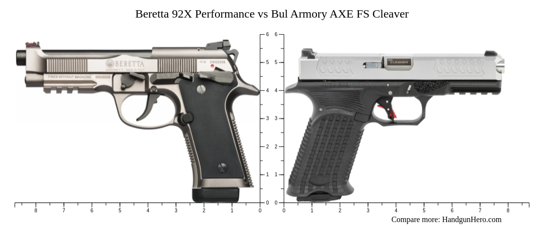 Beretta 92X Performance vs Bul Armory AXE FS Cleaver size comparison ...