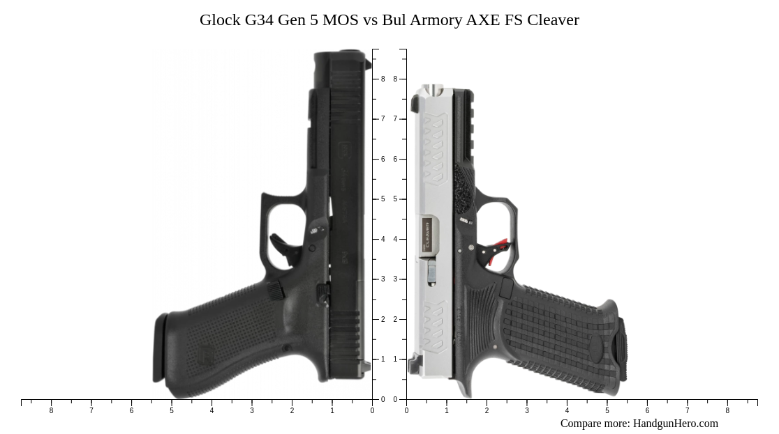 Glock G34 Gen 5 MOS vs Bul Armory AXE FS Cleaver size comparison ...