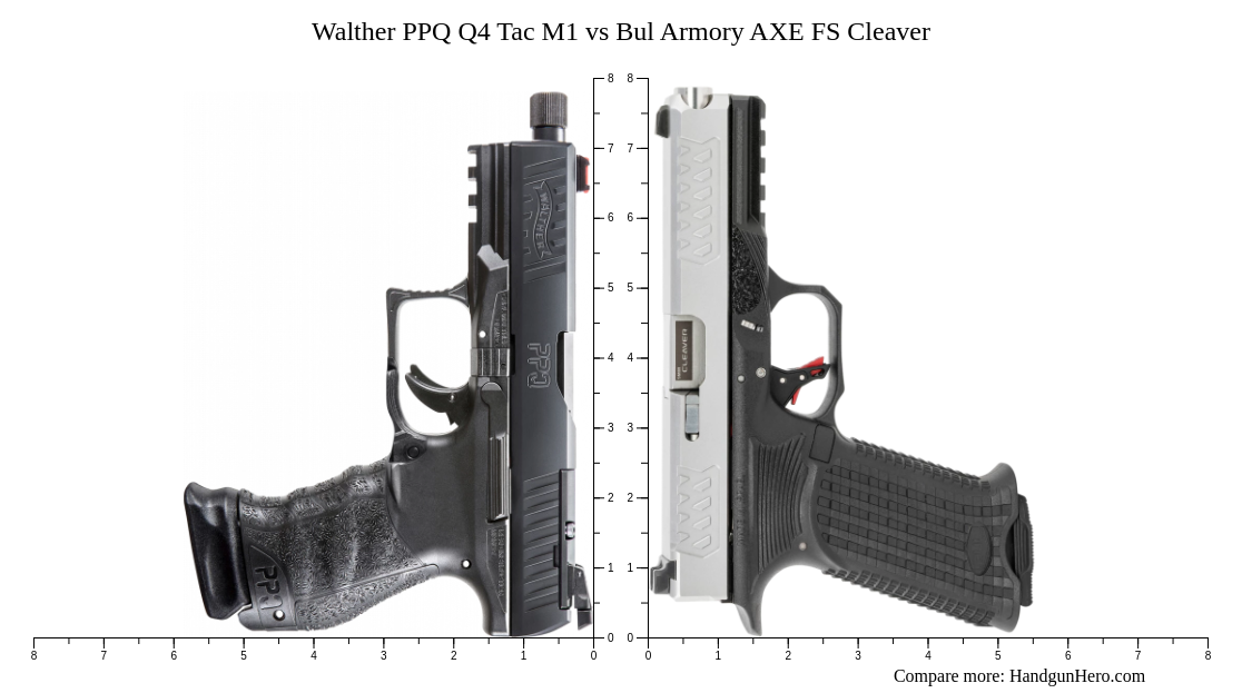 Walther PPQ Q4 Tac M1 vs Bul Armory AXE FS Cleaver size comparison ...