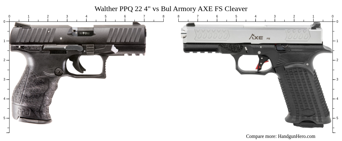 Walther PPQ 22 4" vs Bul Armory AXE FS Cleaver size comparison ...