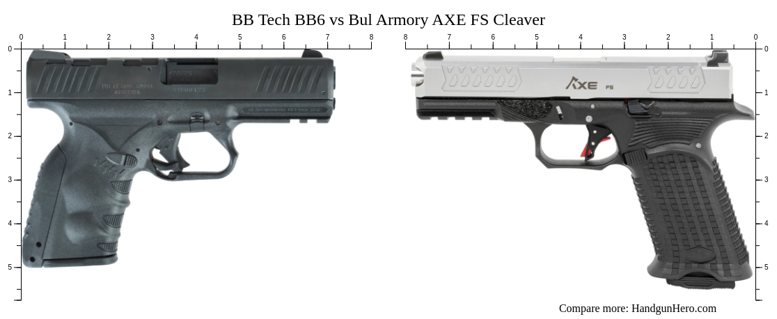 BB Tech BB6 vs Bul Armory AXE FS Cleaver size comparison | Handgun Hero