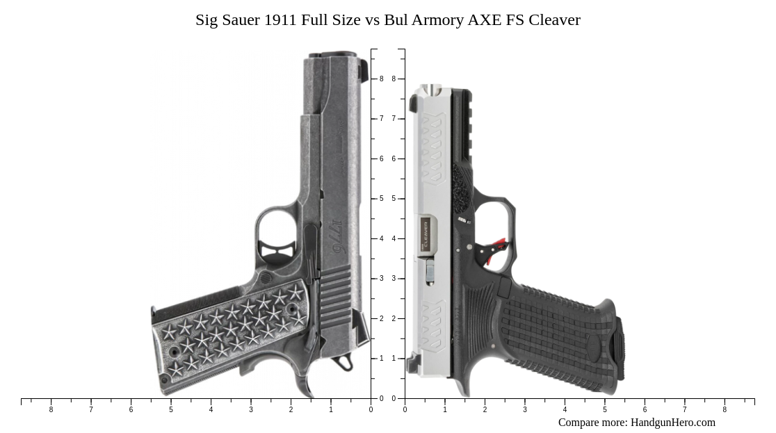 Sig Sauer 1911 Full Size vs Bul Armory AXE FS Cleaver size comparison ...