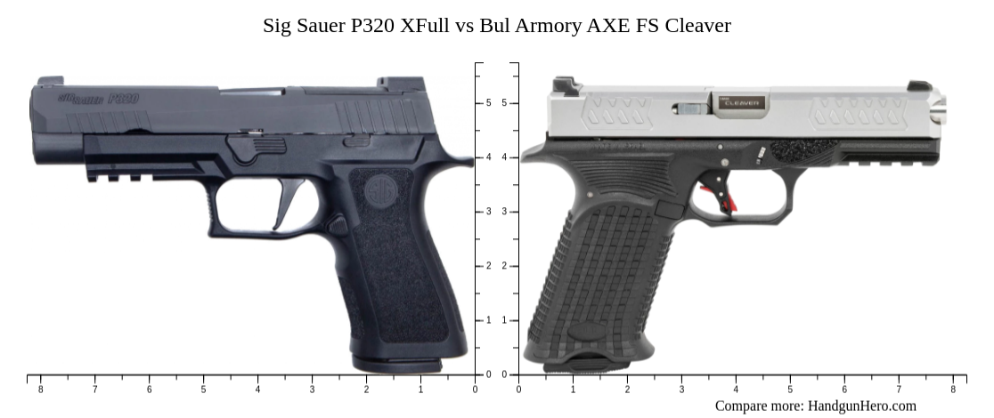 Sig Sauer P320 XFull vs Bul Armory AXE FS Cleaver size comparison ...
