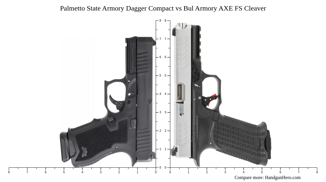 Palmetto State Armory Dagger Compact vs Bul Armory AXE FS Cleaver size ...