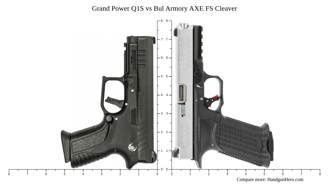 Grand Power Q1S vs Bul Armory AXE FS Cleaver size comparison | Handgun Hero