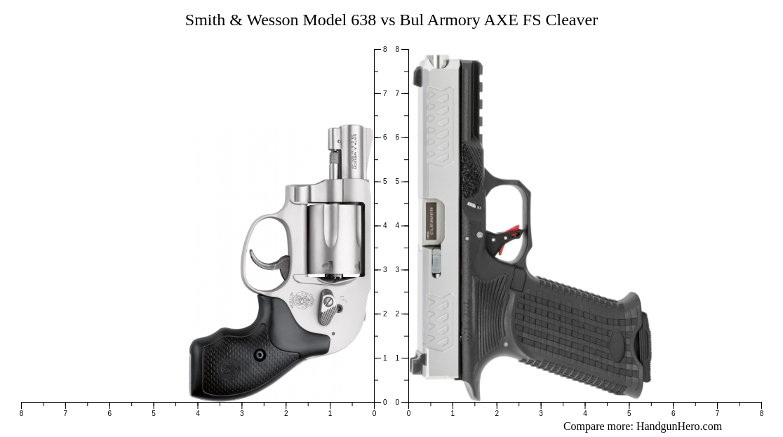 Smith & Wesson Model 638 vs Bul Armory AXE FS Cleaver size comparison ...