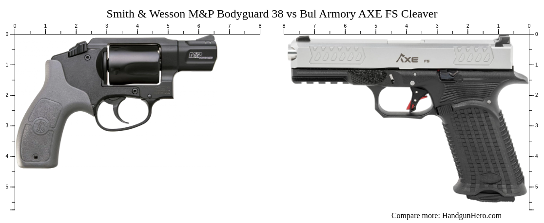 Smith & Wesson M&P Bodyguard 38 vs Bul Armory AXE FS Cleaver size ...