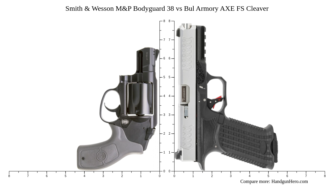 Smith & Wesson M&P Bodyguard 38 vs Bul Armory AXE FS Cleaver size ...