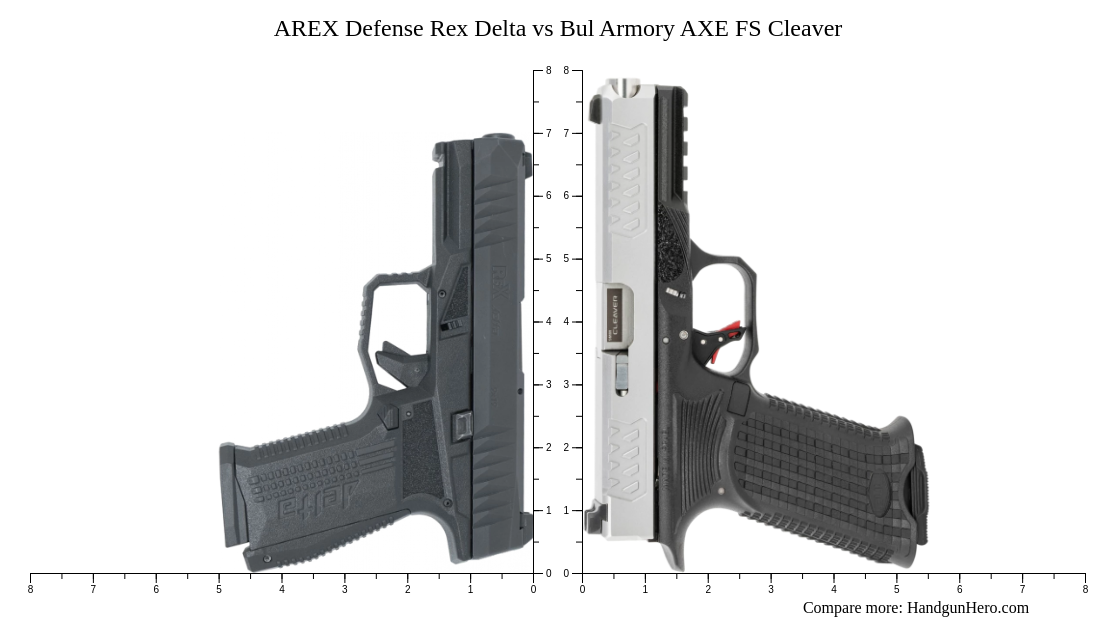 AREX Defense Rex Delta vs Bul Armory AXE FS Cleaver size comparison ...