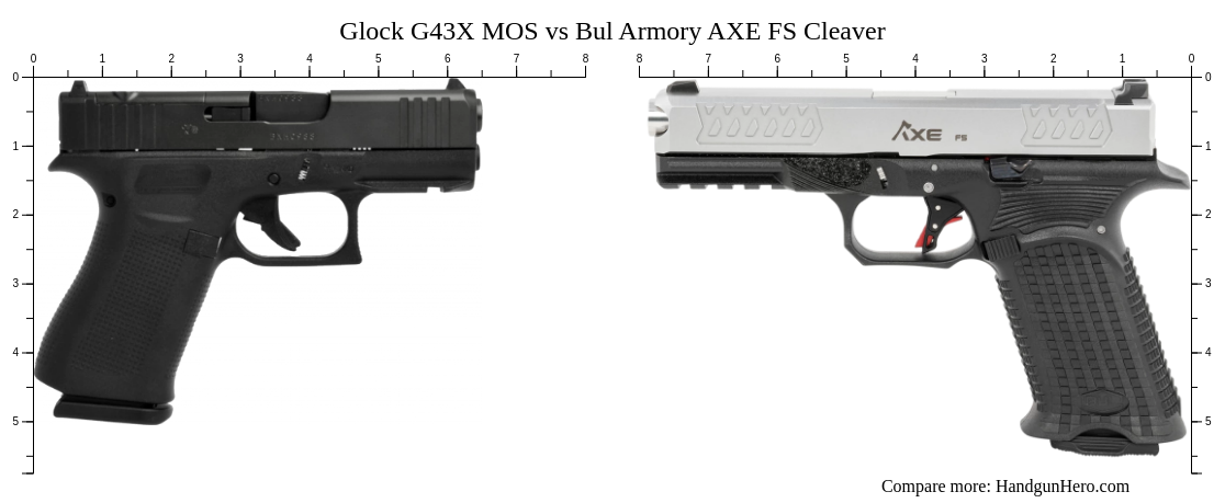 Glock G43X MOS vs Bul Armory AXE FS Cleaver size comparison | Handgun Hero