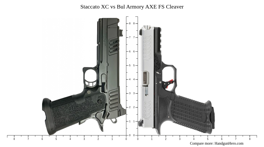 Staccato XC vs Bul Armory AXE FS Cleaver size comparison | Handgun Hero