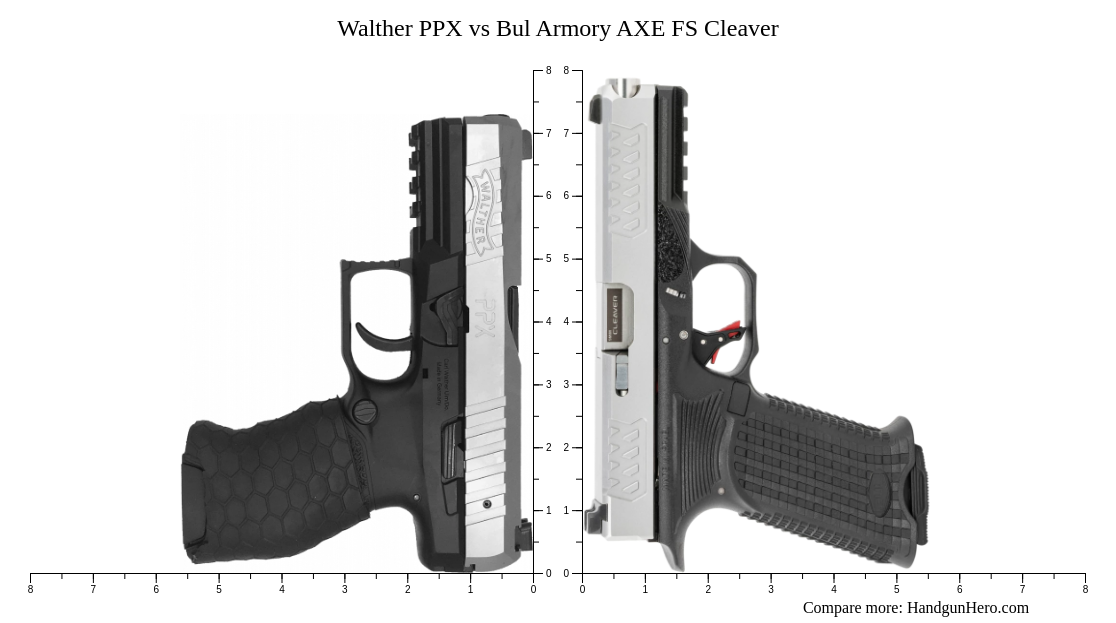 Walther PPX vs Bul Armory AXE FS Cleaver size comparison | Handgun Hero
