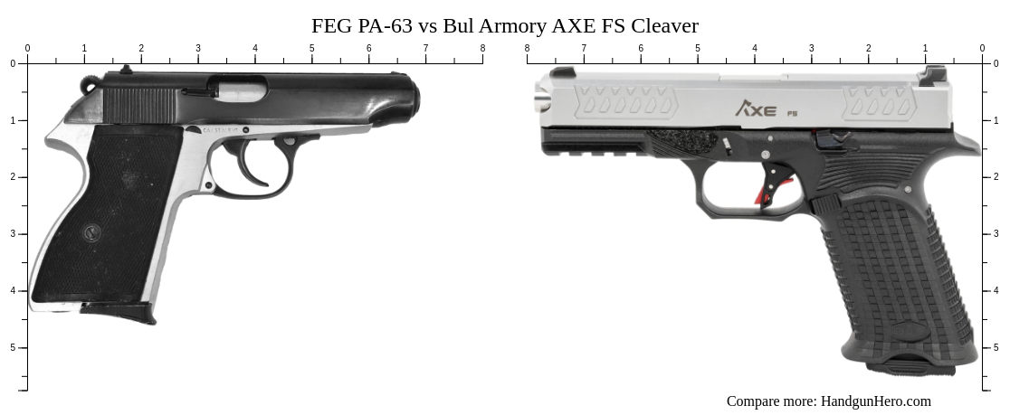 FEG PA-63 vs Bul Armory AXE FS Cleaver size comparison | Handgun Hero