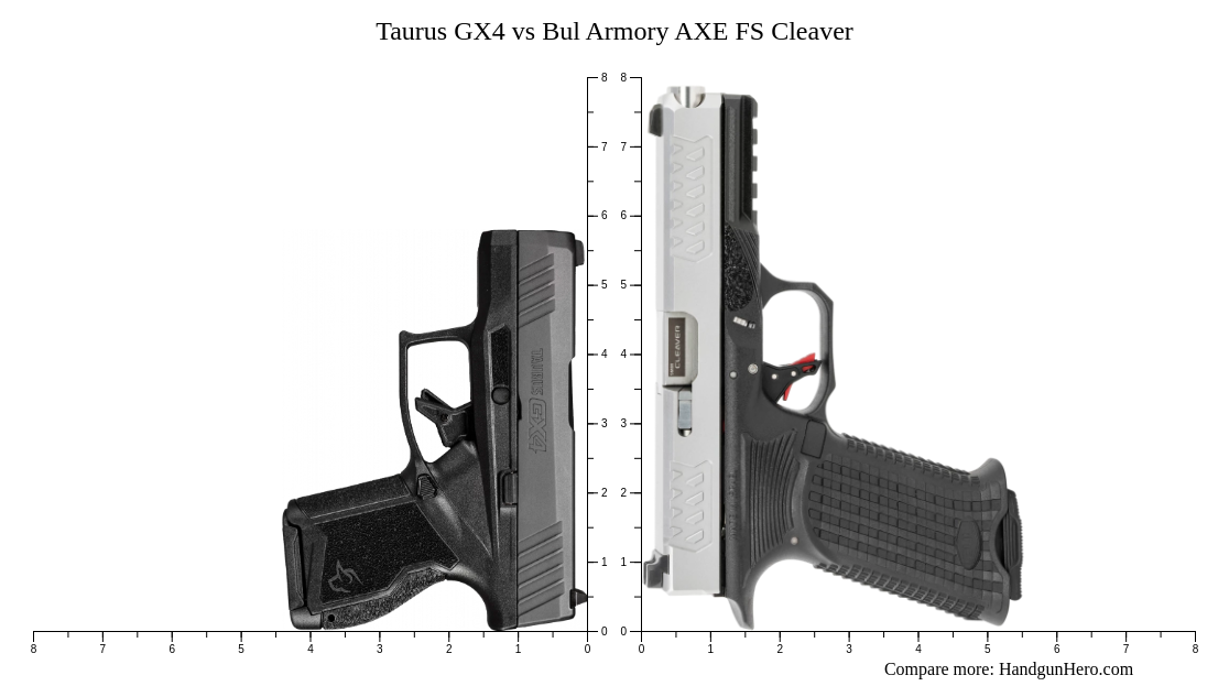 Taurus GX4 vs Bul Armory AXE FS Cleaver size comparison | Handgun Hero