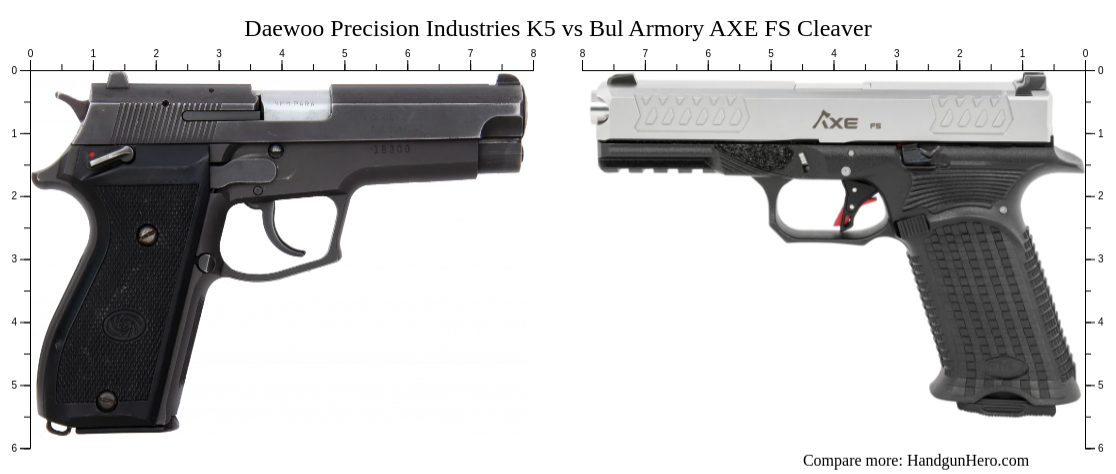 Daewoo Precision Industries K5 vs Bul Armory AXE FS Cleaver size ...