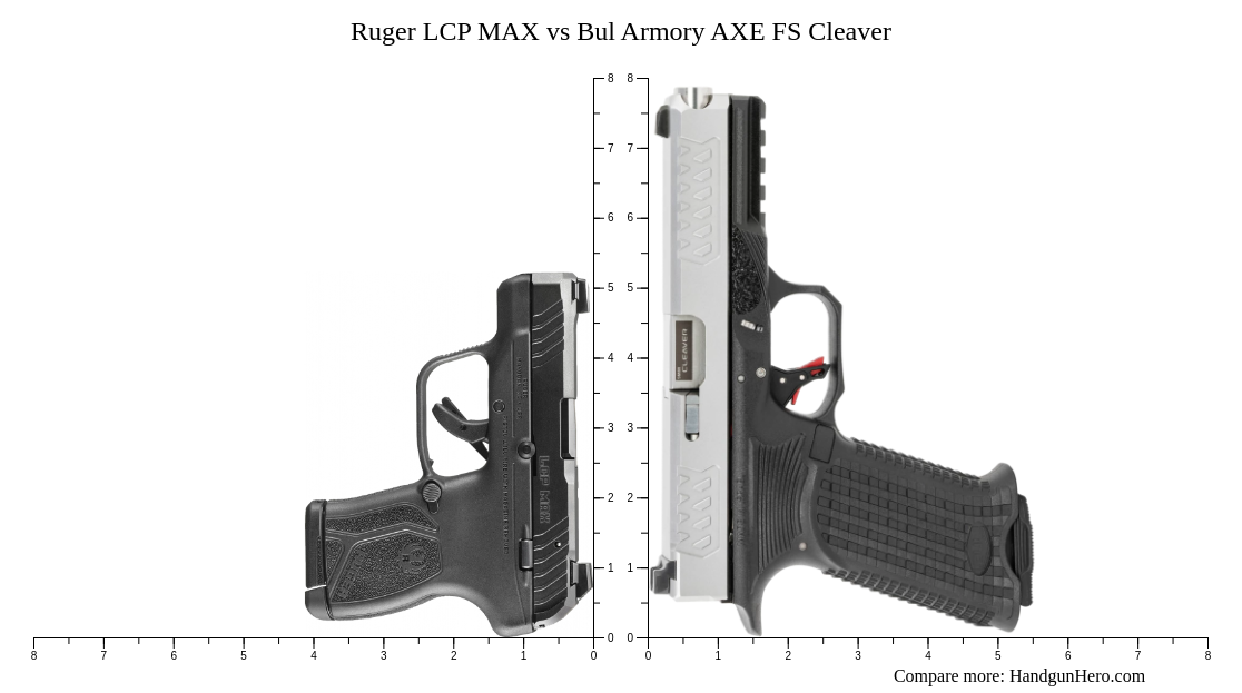 Ruger LCP MAX vs Bul Armory AXE FS Cleaver size comparison | Handgun Hero