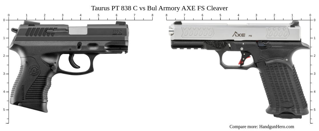 Taurus Pt 838 C Vs Bul Armory Axe Fs Cleaver Size Comparison Handgun Hero