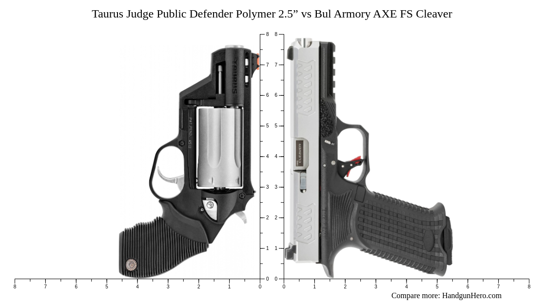 Taurus Judge Public Defender Polymer 2.5” vs Bul Armory AXE FS Cleaver ...