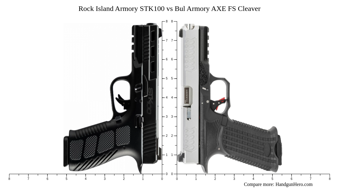 Rock Island Armory STK100 vs Bul Armory AXE FS Cleaver size comparison ...