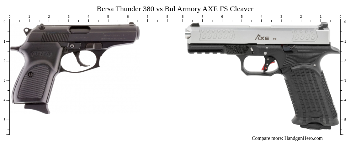 Bersa Thunder 380 vs Bul Armory AXE FS Cleaver size comparison ...