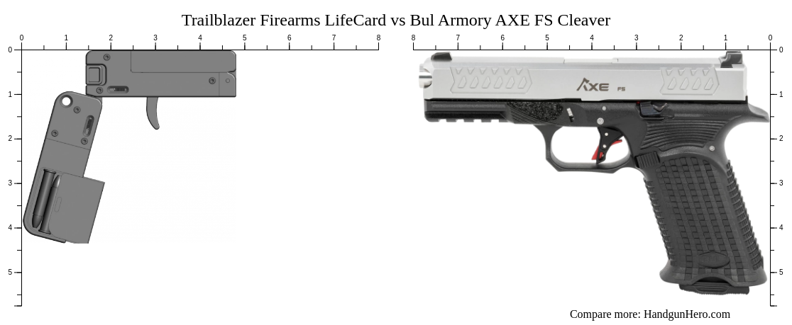 Trailblazer Firearms LifeCard vs Bul Armory AXE FS Cleaver size ...