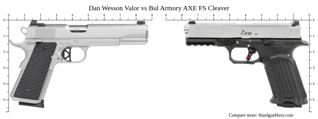 Dan Wesson Valor vs Bul Armory AXE FS Cleaver size comparison | Handgun ...