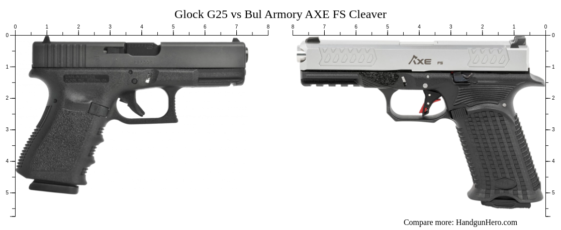 Glock G25 vs Bul Armory AXE FS Cleaver size comparison | Handgun Hero